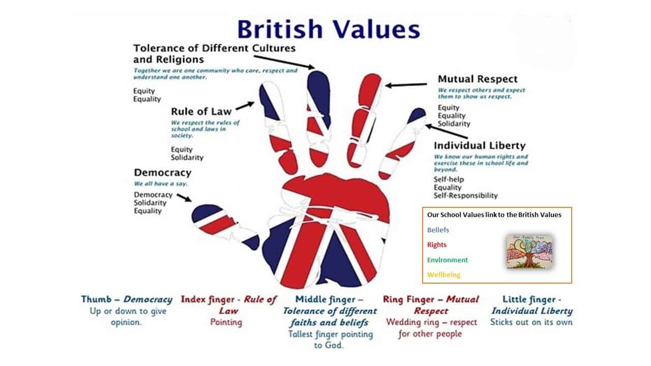 British Values
